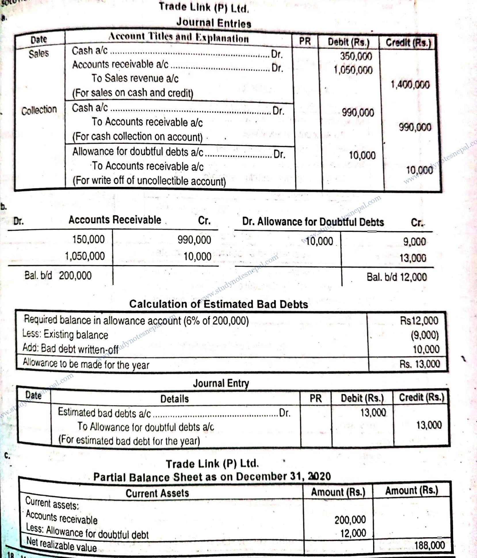 Chapter 7: Accounting for Receivables – STUDY NOTES NEPAL