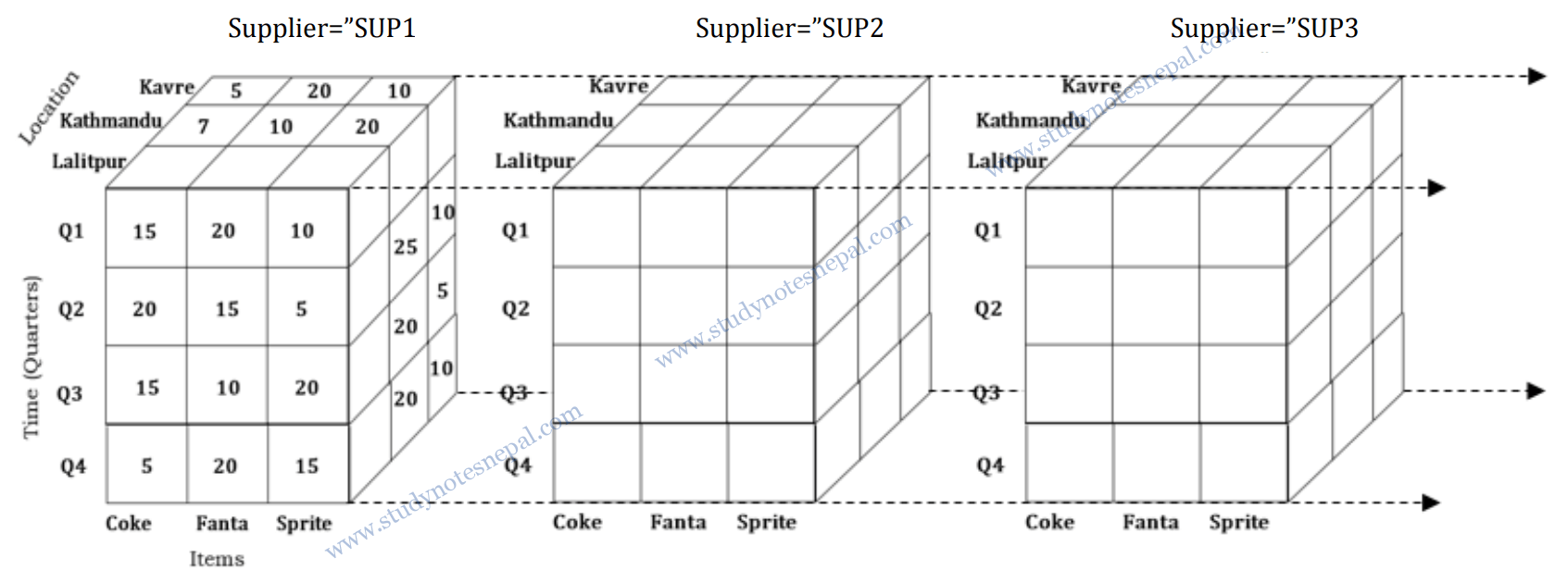 OLAP: Definition, Types, Characteristics, Operations, Implementation