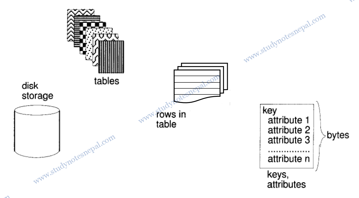 Capacity Planning: Calculating storage requirement, CPU requirement