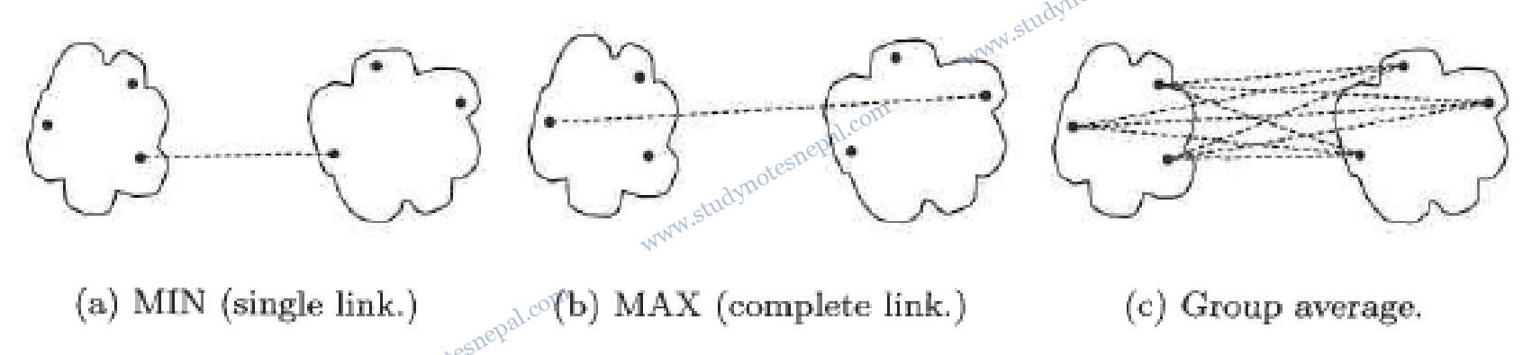 Cluster Analysis: Algorithm, K-means, Hierarchical, DBSCAN Clustering