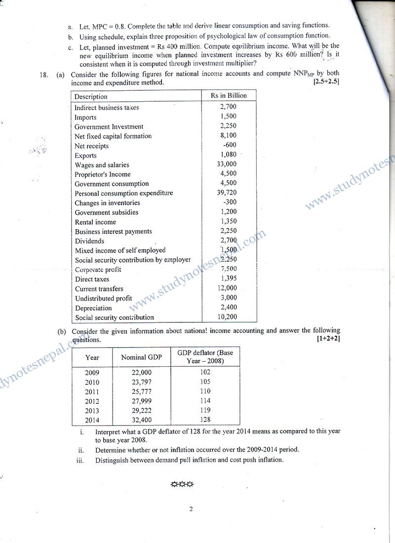 ECO 202: Macro Economics | BIM | Question Bank – STUDY NOTES NEPAL