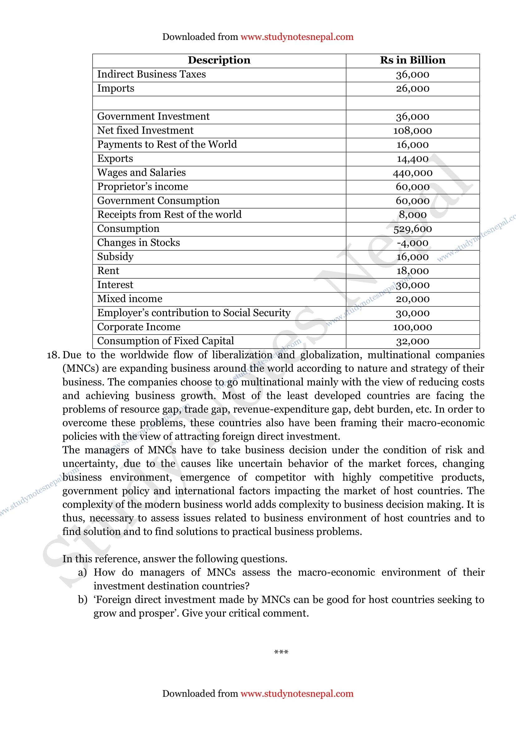 ECO 202: Macro Economics | BIM | Question Bank – STUDY NOTES NEPAL