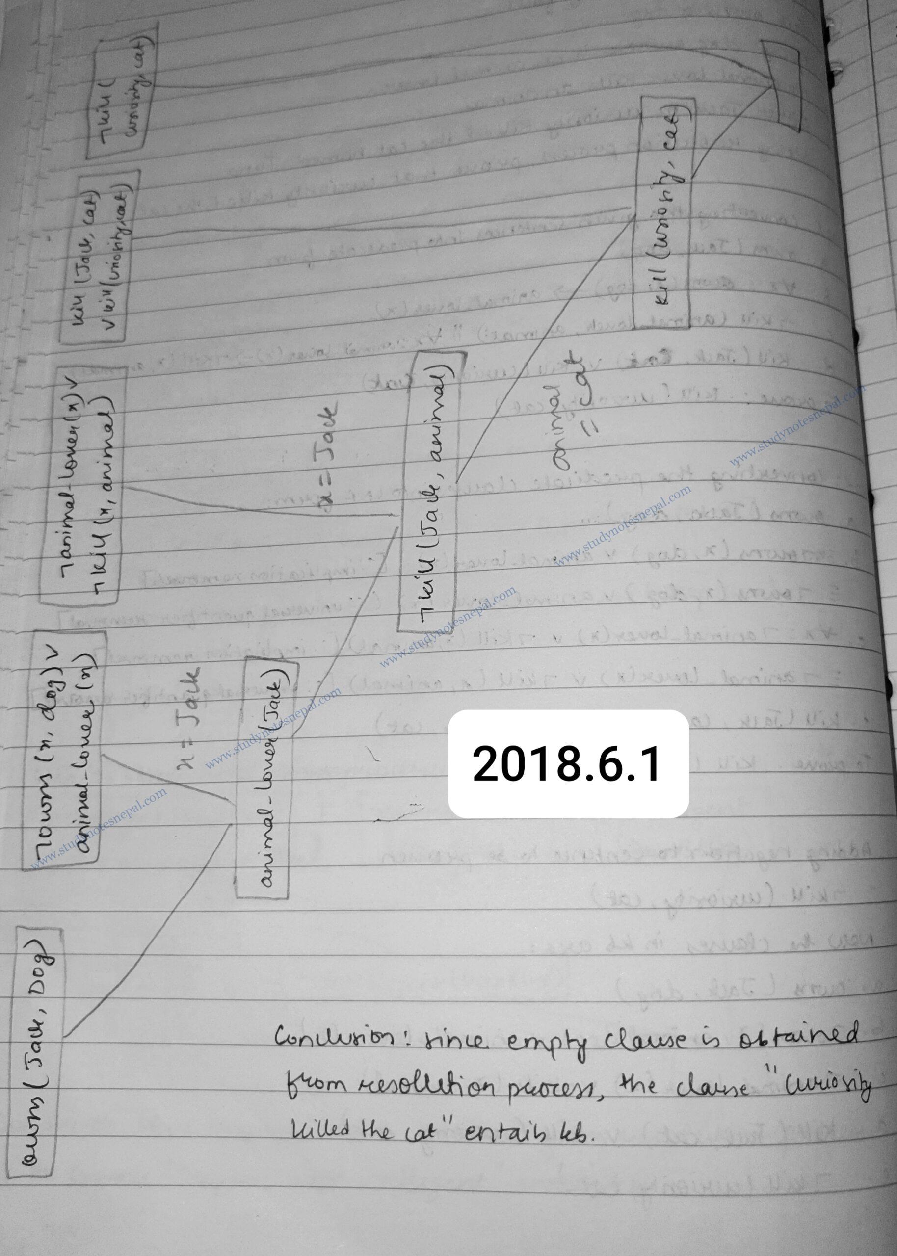 Artificial Intelligence | TU Old Paper Solution | BIM 7th Semester ...