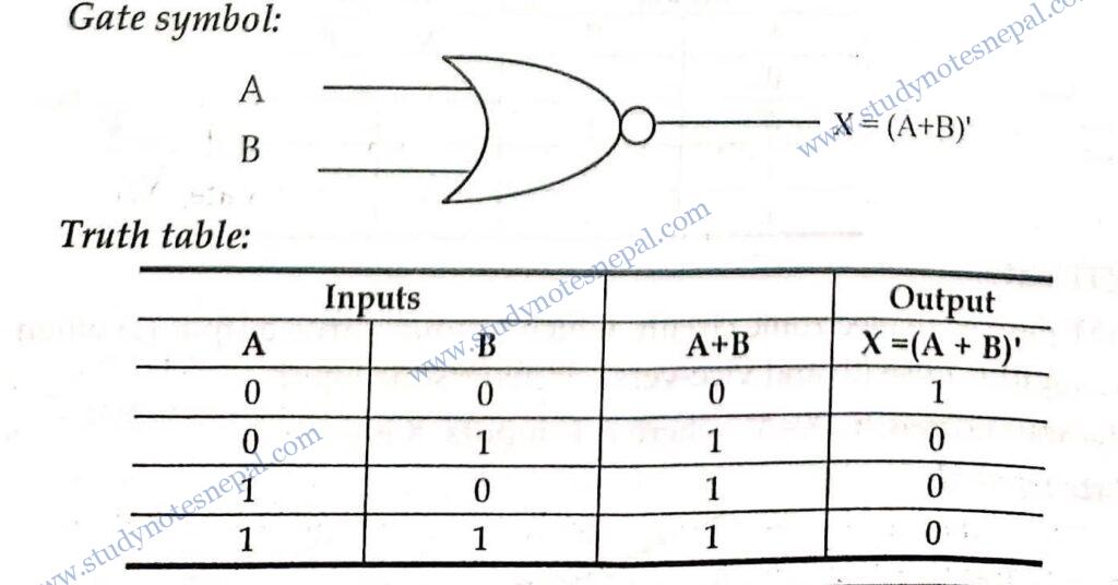 LOGIC FUNCTION AND BOOLEAN ALGEBRA – STUDY NOTES NEPAL