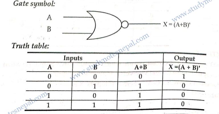 LOGIC FUNCTION AND BOOLEAN ALGEBRA – STUDY NOTES NEPAL