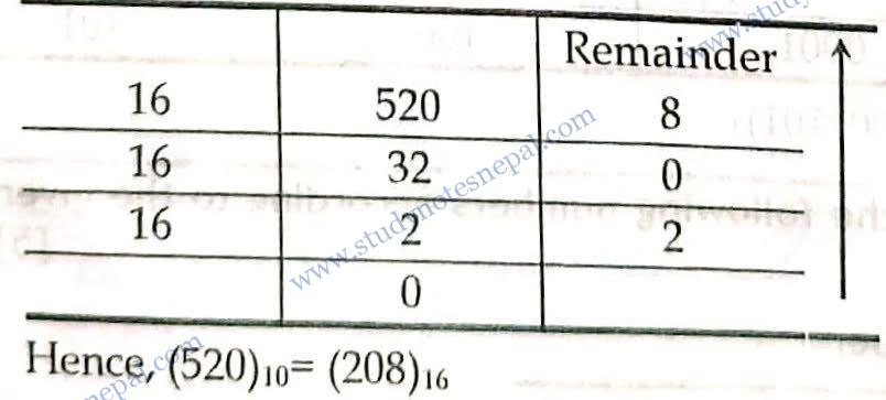 NUMBER SYSTEM AND THEIR CONVERSION » STUDY NOTES NEPAL